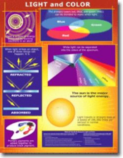 Chartlet - Light and Color [CD-5864] - My Gifted Child