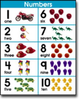Chartlet - Number Set 1-10 [CD-6304] - My Gifted Child