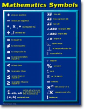 Chartlet - Mathematics Symbols [CD-5941] - My Gifted Child