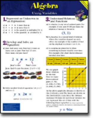 Chartlet - Algebra: Using Variables [CD-5947] - My Gifted Child