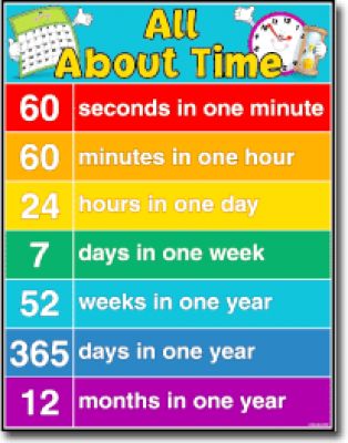 Chartlet - All About Time [CD-6381] - My Gifted Child