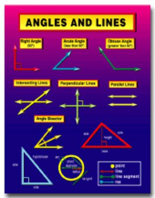 Chartlet - Angles and Lines [CD-5930] - My Gifted Child