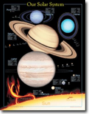 Chartlet - Our Solar System [CD-5859] - My Gifted Child